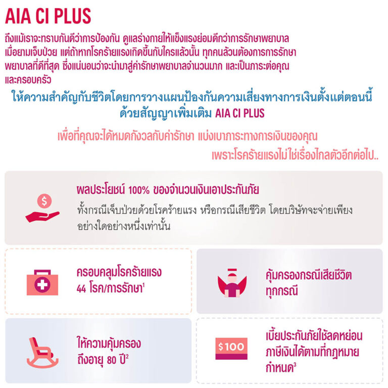 AIA CI Plus คุ้มครองโรคร้ายแรง 44 โรค หมดกังวลกับค่ารักษา