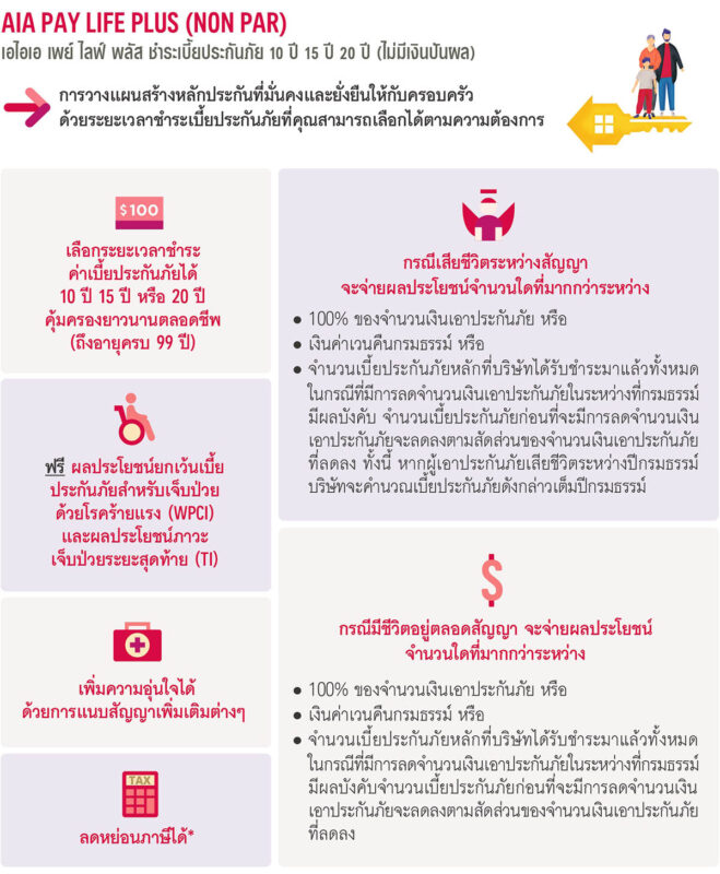 AIA Pay Life Plus (NP) คุ้มครองตลอดชีพ ตอบโจทย์ทุกไลฟ์สไตล์