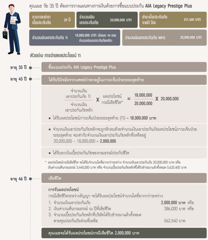 AIA Legacy Prestige Plus ประกันชีวิตเพื่อสร้างมรดกให้ลูกหลาน